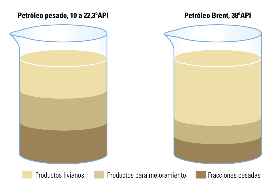 El Petróleo pesado - Petroleumag