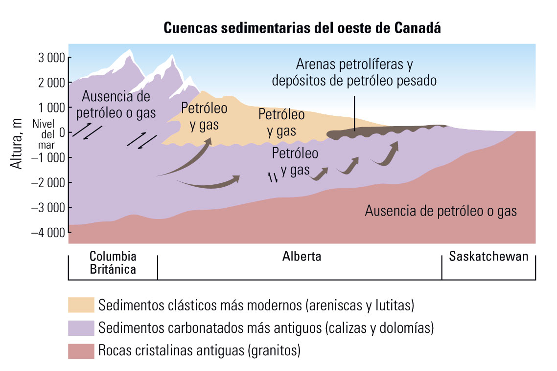El Petróleo pesado - Petroleumag