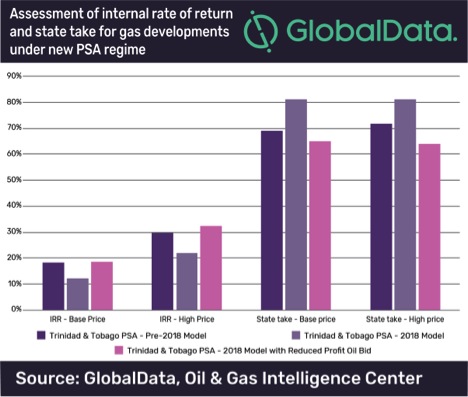 Globaldata intelligence center - Petroleumag