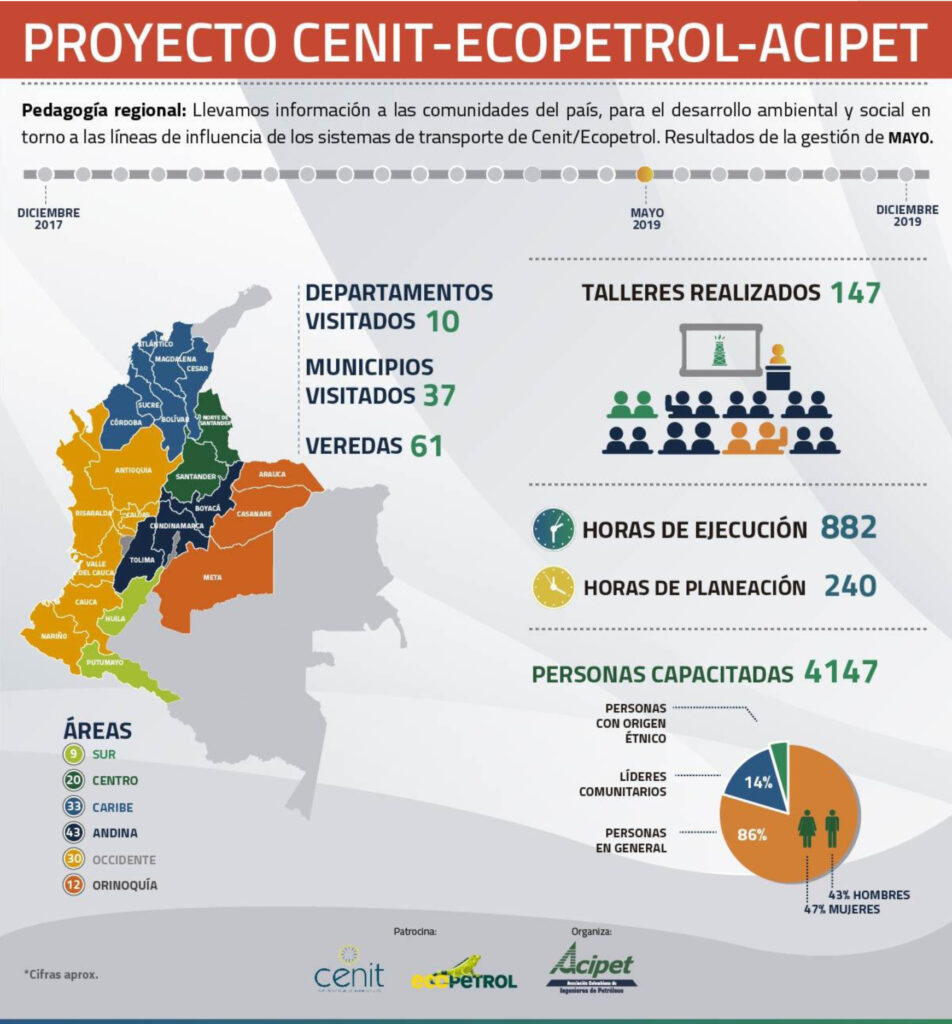 Proyecto CENIT-ECOPETROL-ACIPET - Petroleumag