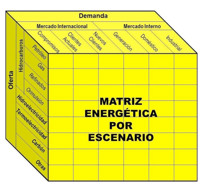 Matriz energetica - Petroleumag