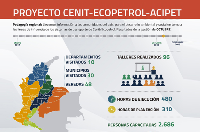 Acipet capacitó a 2.686 personas en sistemas de transporte de ...