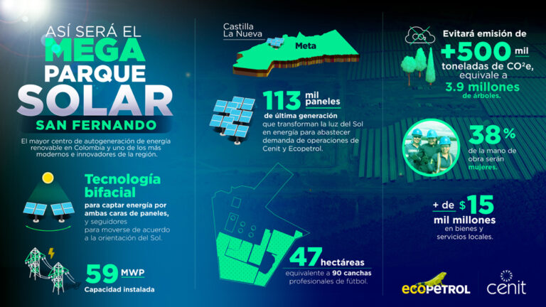 Ecopetrol contrató la construcción de nuevo megaparque solar - Petroleumag