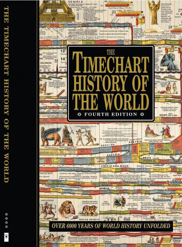THE TIME CHART HISTORY OF THE WORLD - Petroleumag