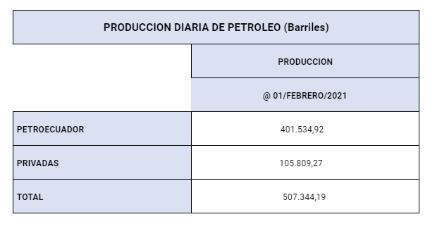 GRAFICA 02 - Petroleumag
