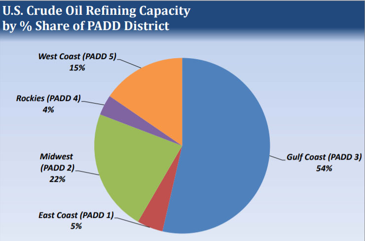 Gráfica del día | Ago 17, 2021 | U.S. Crude Oil Refining Capacity by ...