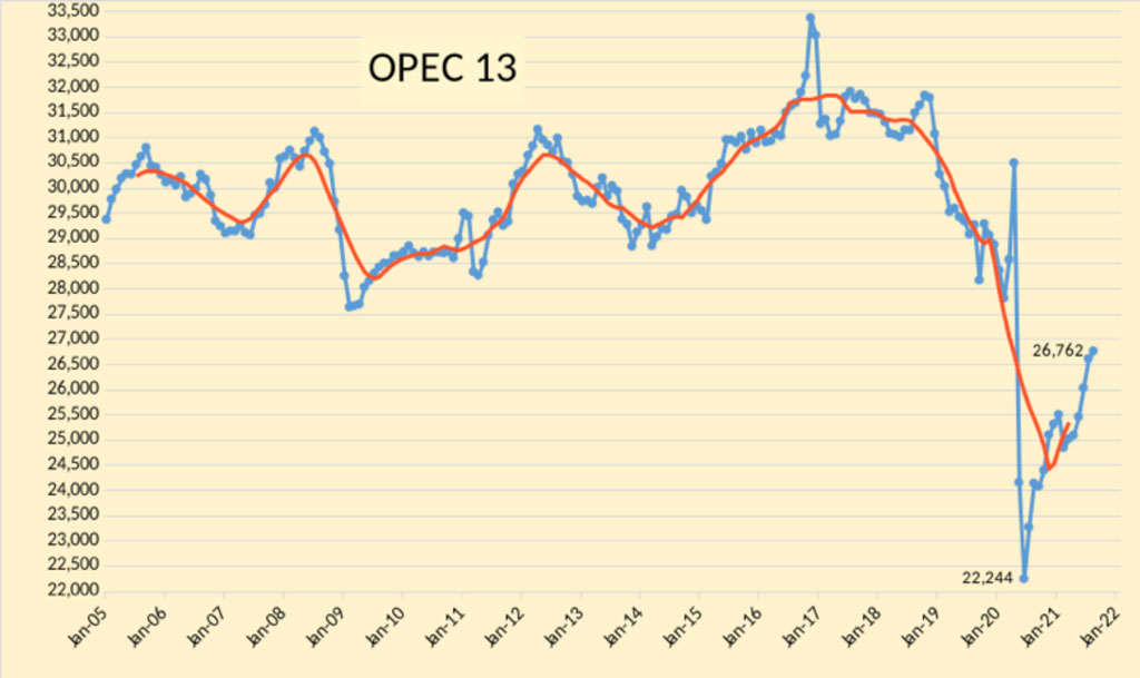 INFORME OPEP - Petroleumag