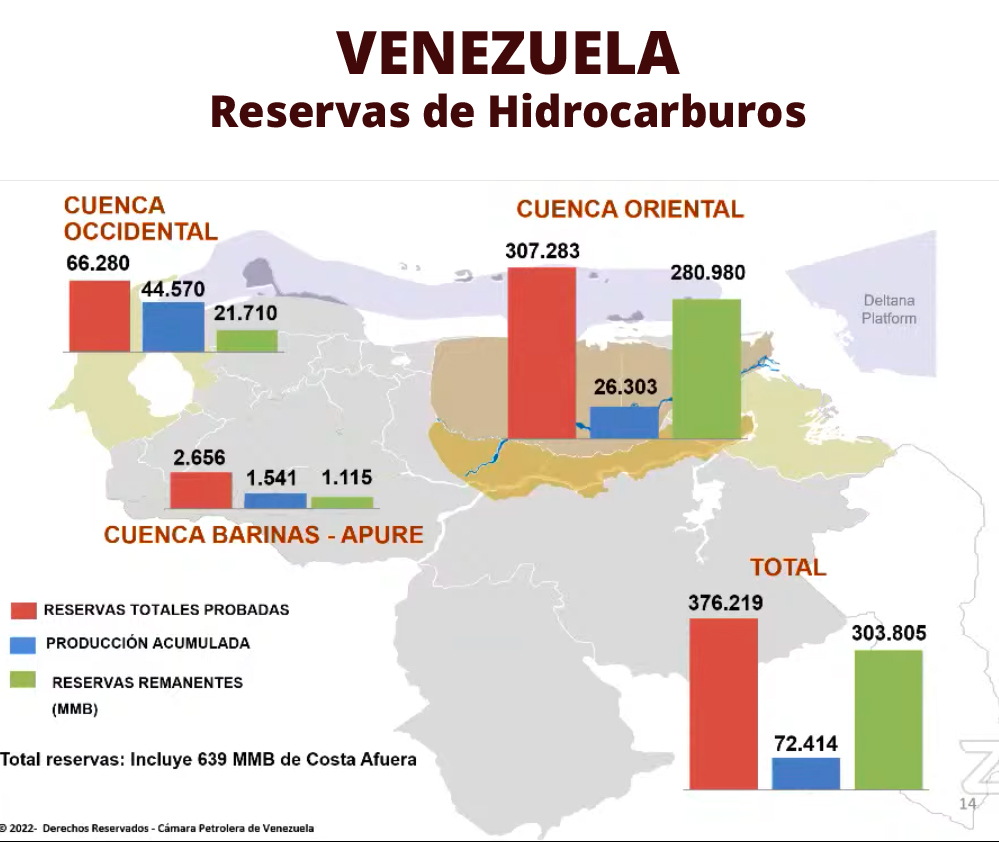 Gráfica del día | Abr 04 2022 | VENEZUELA: Reservas de Hidrocarburos ...