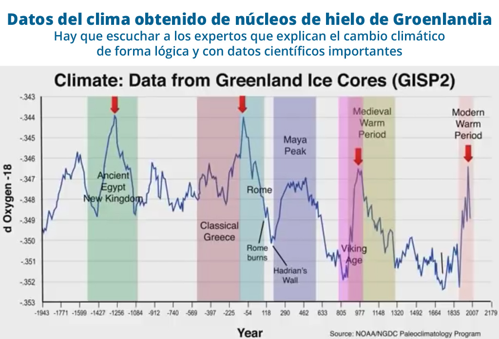 Gráfica del día | May 10, 2022 | Datos del clima obtenido de núcleos de ...