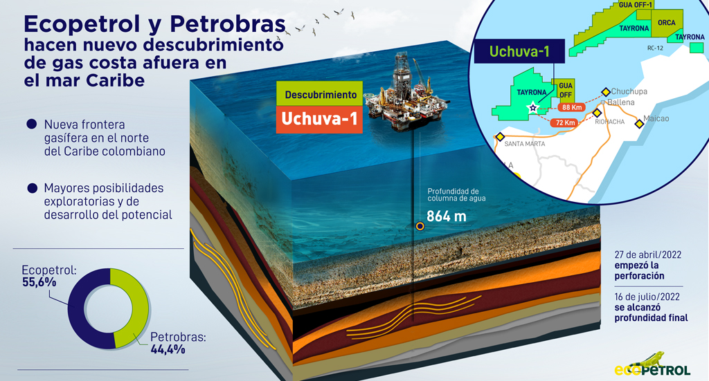 Ecopetrol descubre gas costafuera Colombia - Petroleumag