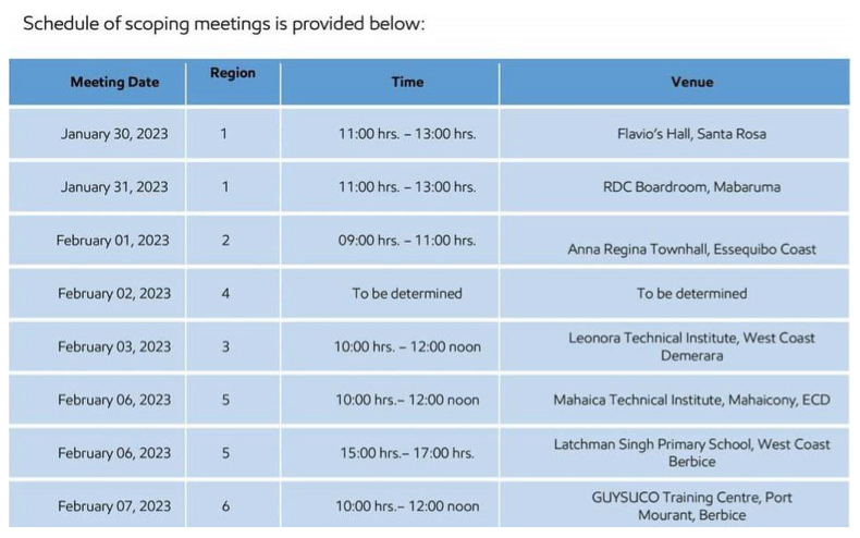 Exxon anuncia reuniones en Guyana para discutir el estudio de Whiptail ...