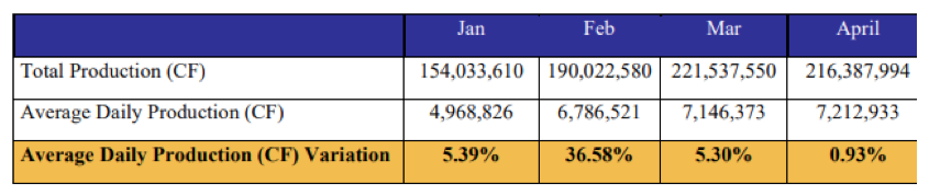 NG ENERGY: Informa sobre sus avances en Sinu-9 y María Conchita ...