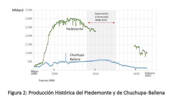 Las Reservas y Producción de Gas en Colombia - Petroleumag